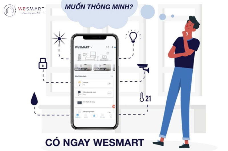 BẠN ĐÃ BIẾT GÌ VỀ WESMART?